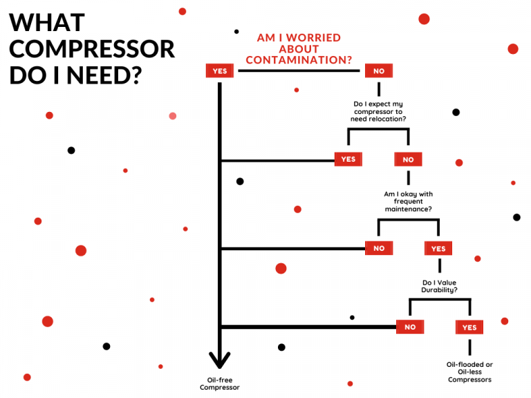 Your Ultimate Guide to Medical-grade Air Compressors - JHFOSTER