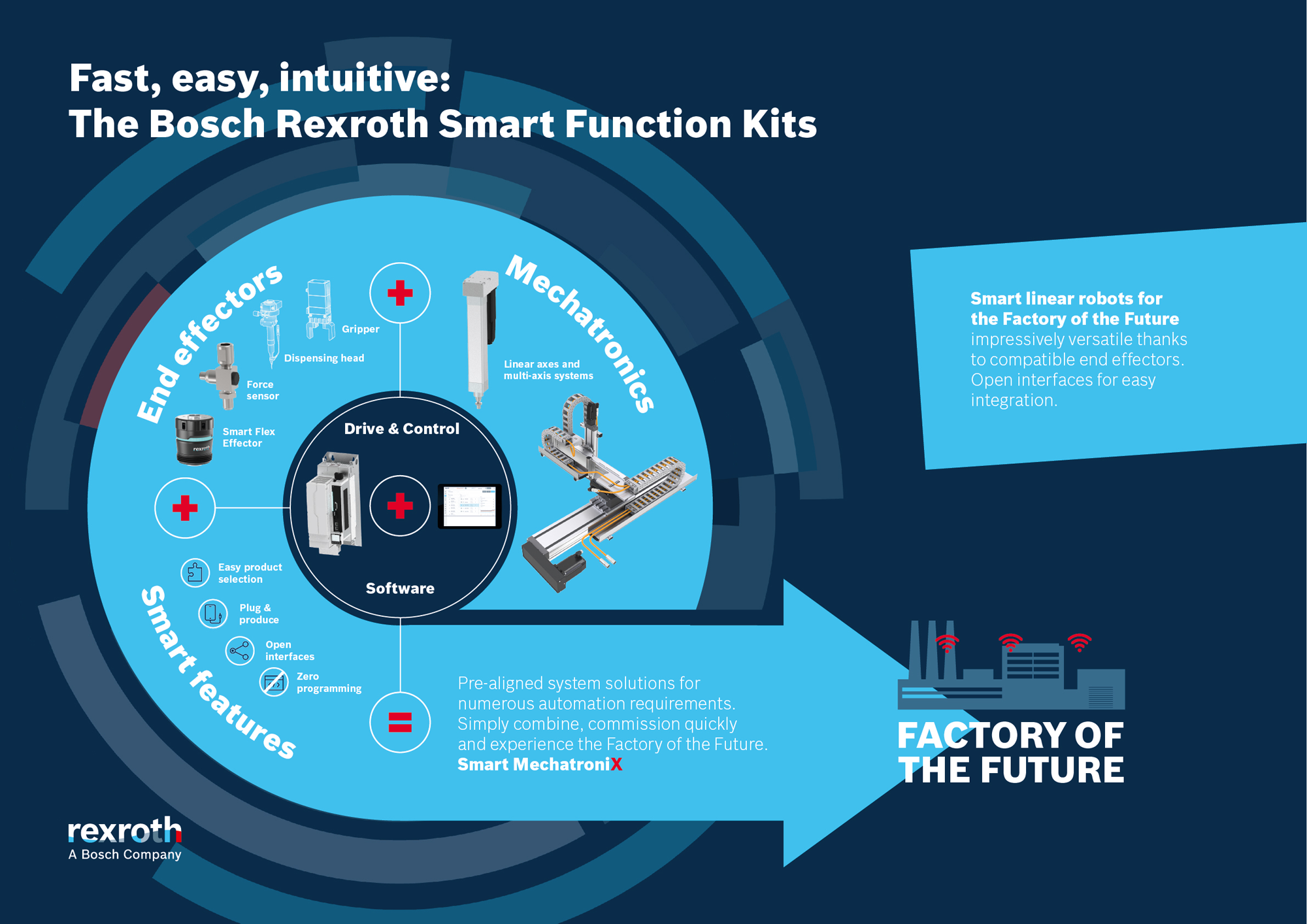 Linear Motion Technology - JHFOSTER
